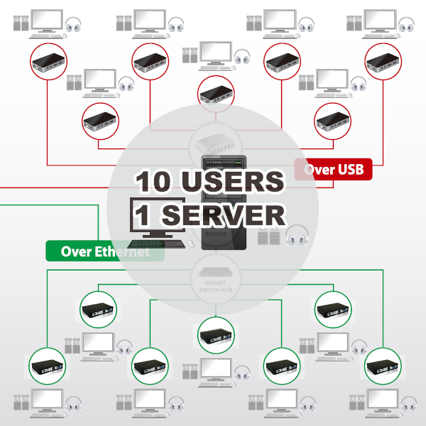 Magic Control Technology Corporation | Magic Control Technology Corporation